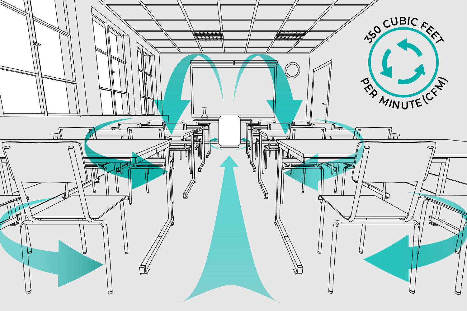 Air Purifiers for Classrooms & Schools - Alen®